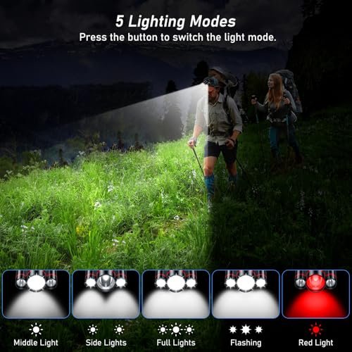Blukar LED Headlamp Review: Best Brightness And Value - Fission Review