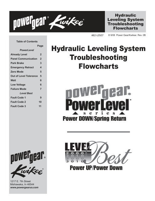 Power Gear Leveling System Troubleshooting: Quick Fixes - Fission Review