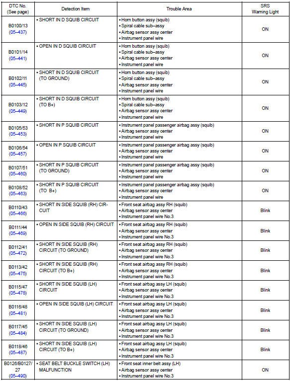 Toyota Troubleshooting Codes: Quick Fix Guide | Fission Review